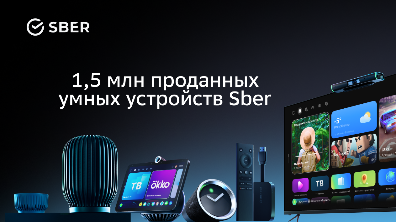 Число проданных умных устройств Sber с ассистентом Салют превысило 1,5 млн